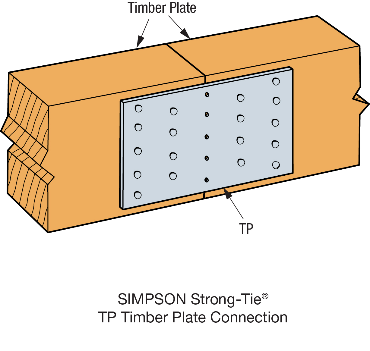 TP Tie Plate | Strong-Tie | Together we're helping build safer stronger structures